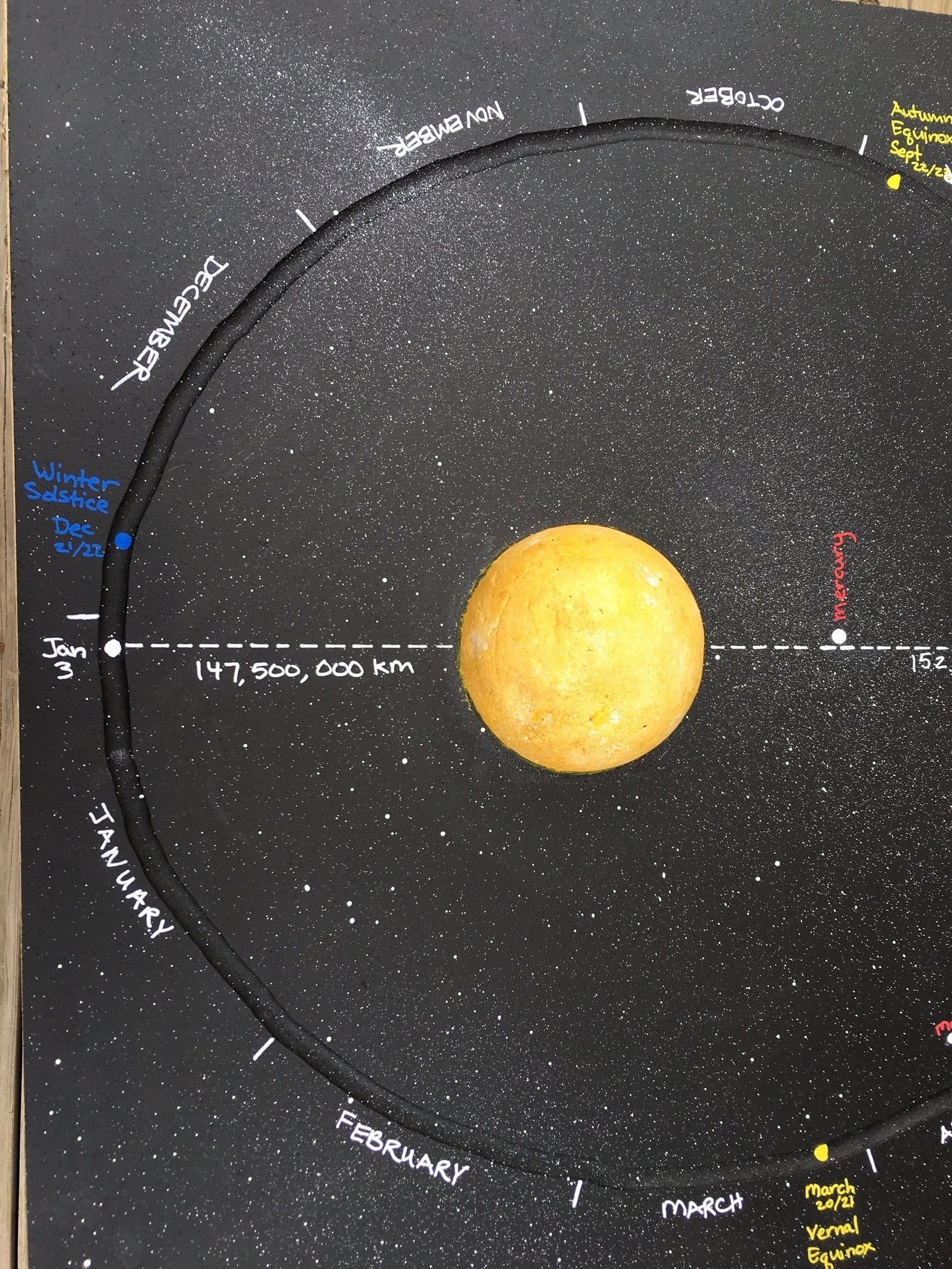 Earth's Elliptical Orbit Marble Model : 5 Steps (with Pictures ...