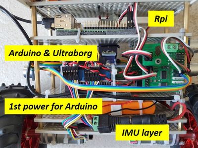Simple DIY 2-wheel Balancing Robot (Arduino & RPi) : 3 Steps - Instructables
