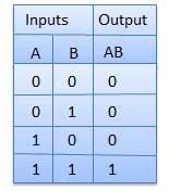 Logic Gates Using Transistor : 3 Steps - Instructables