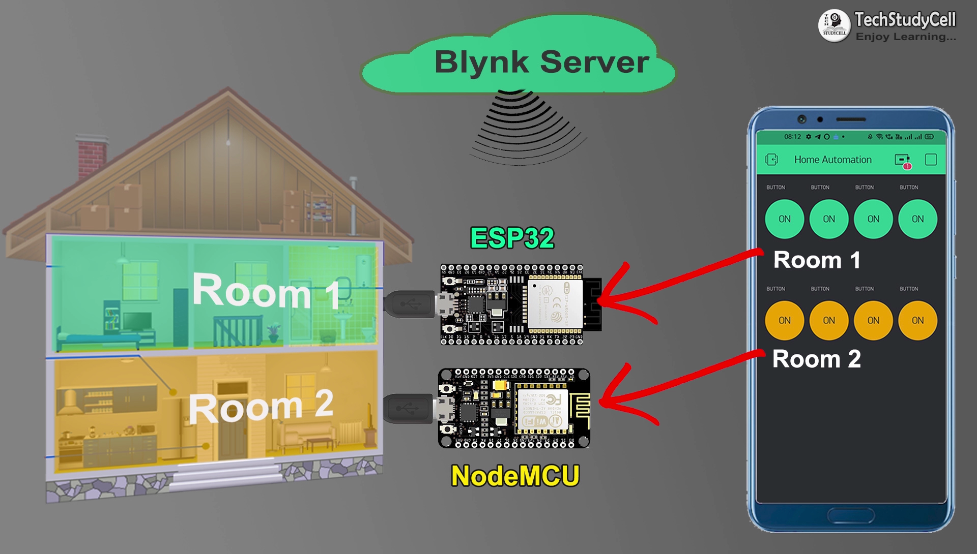 Blynk Home Automation With Multiple ESP32 NodeMCU IoT Projects 2021 : ...