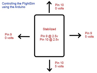Arduino-Pneumatic Flight Simulator : 10 Steps (with Pictures ...
