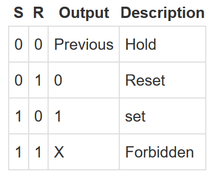 Battle of the Bands: Theremin, Organ, & APC Synthesizer! | Trybotics