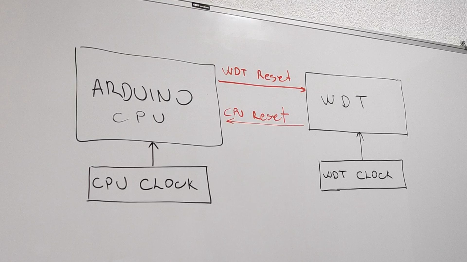 The Arduino Hang Guardian - Arduino Watchdog Timer Tutorial : 6 Steps ...