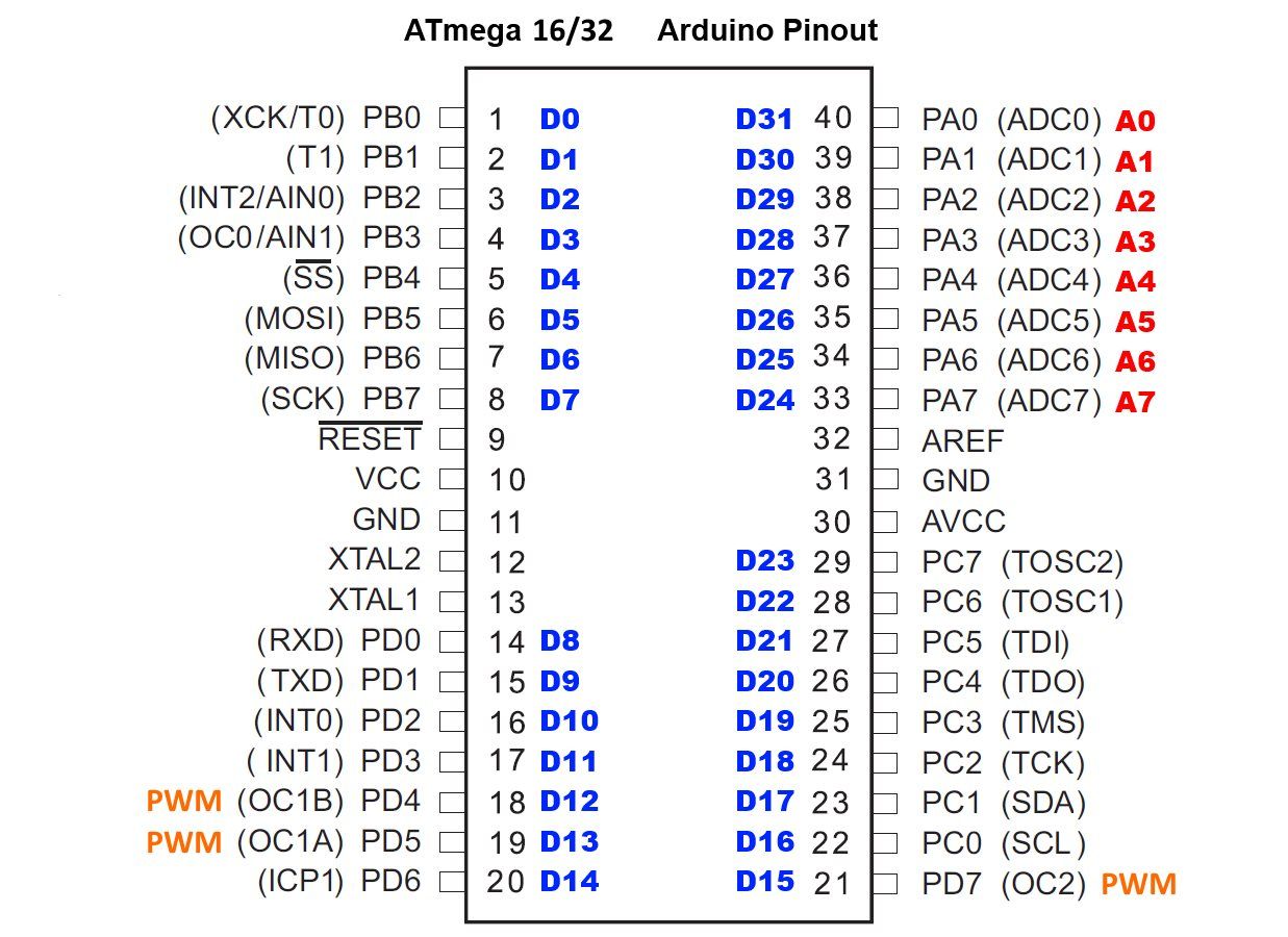 ATmega DIP40 in Arduino IDE 1.6.4 : 6 Steps - Instructables