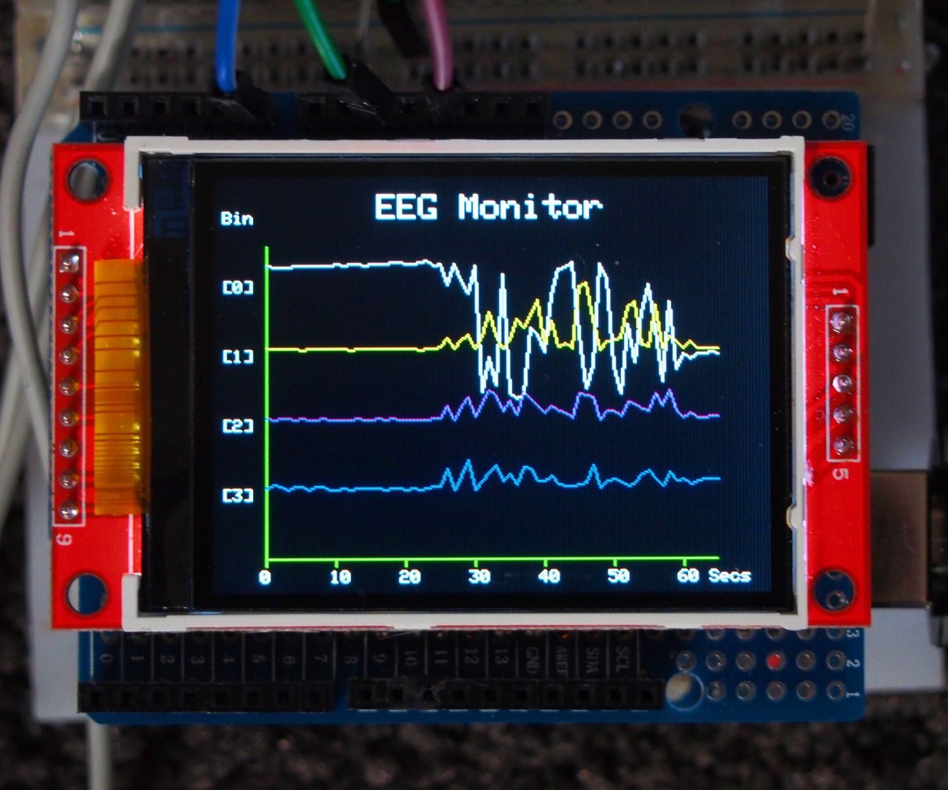 Mind Control 3: EEG Monitor : 7 Steps (with Pictures) - Instructables
