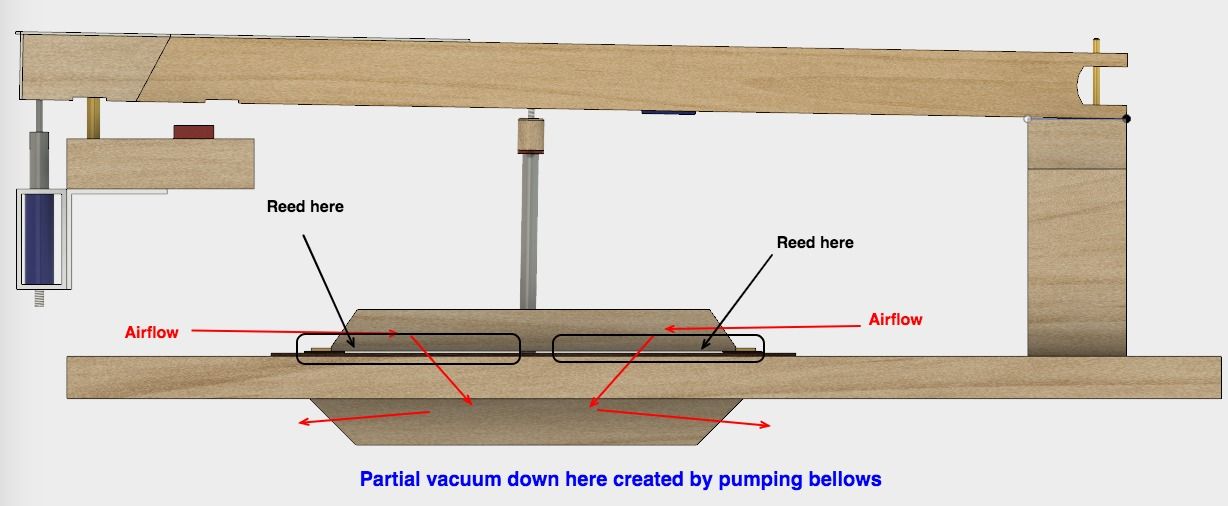 MIDI-Controlled 88 Key Reed Organ With MIDI-Over-Bluetooth : 21 Steps ...