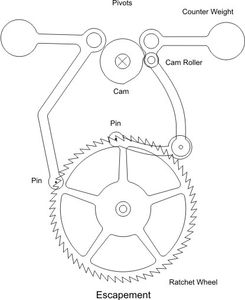 Acrylic Gear Clock : 19 Steps (with Pictures) - Instructables