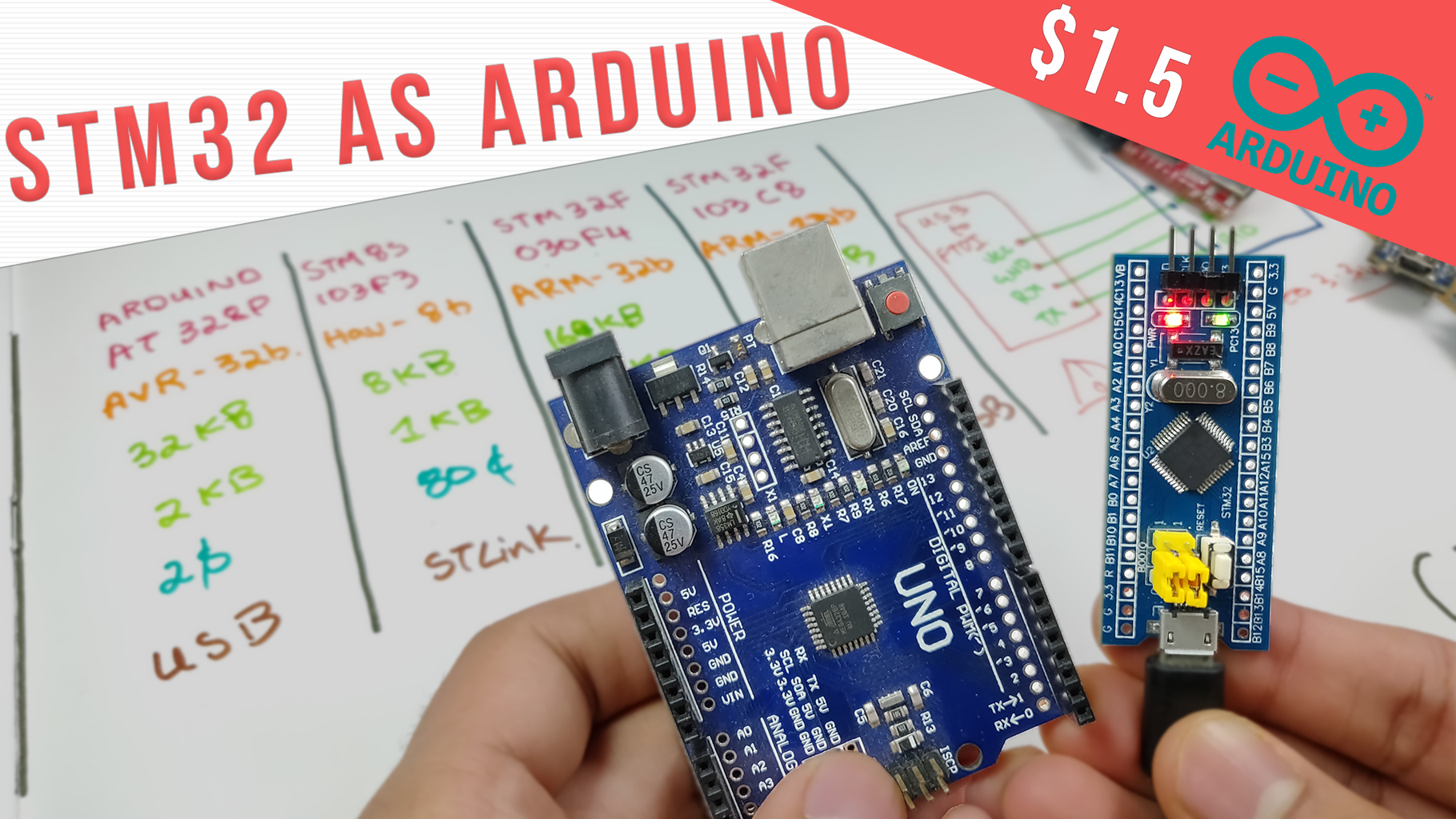 Using A Stm32 Like An Arduino Tutorial Stm32f103c8 5 Steps Instructables 6625