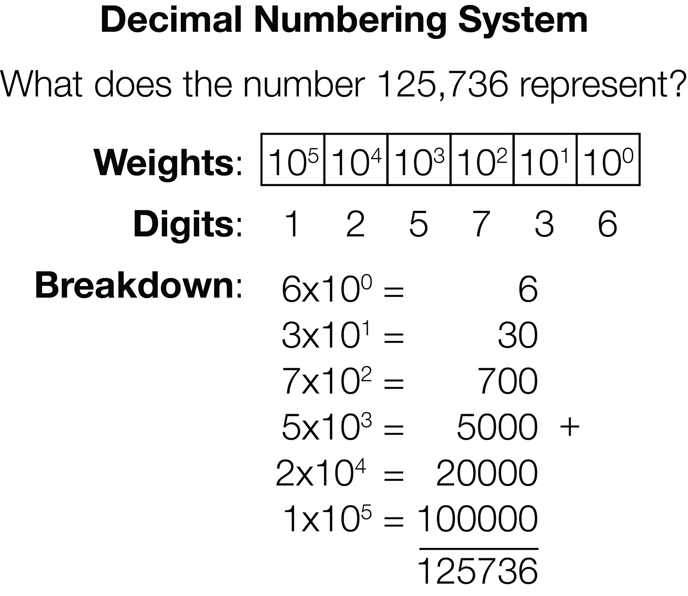 Bit Banging Step-by-step: Arduino Control of WS2811, WS2812, and ...