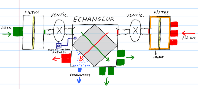 Heat Recovery Ventilator (Double Flow Controlled Mechanical Ventilation ...