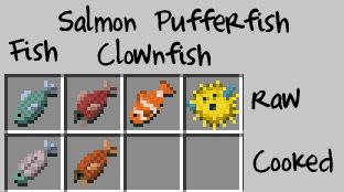 The Complete Guide to Food in Minecraft : 7 Steps (with Pictures ...