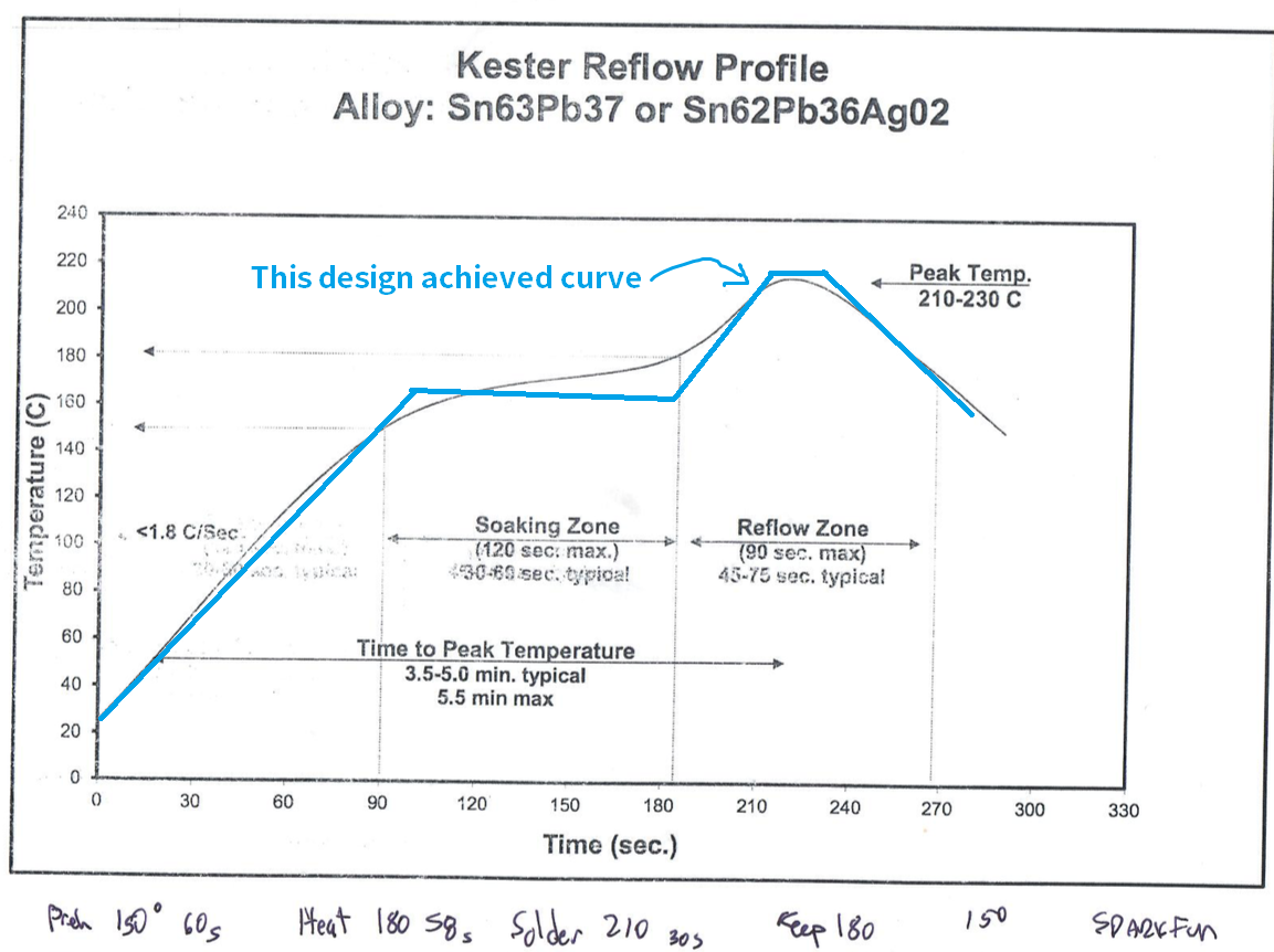 Low Cost DIY Automatic Reflow Hot Plate : 9 Steps (with Pictures ...