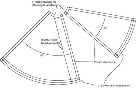 AutoCAD Circle Skirt : 11 Steps (with Pictures) - Instructables
