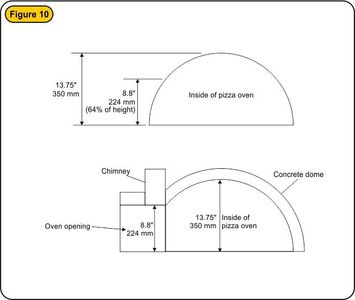 DIY Pizza Oven : 5 Steps - Instructables