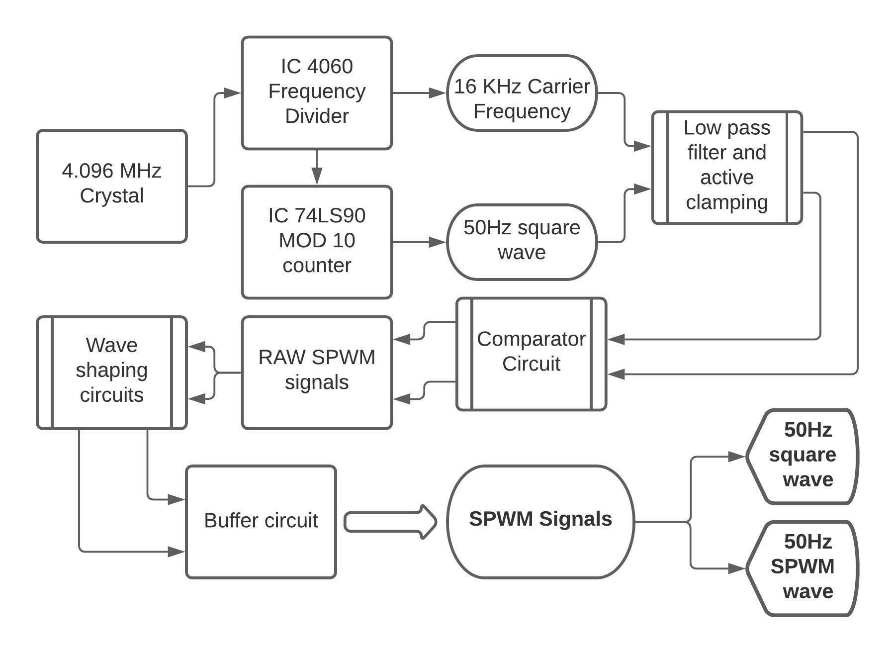 Analog SPWM Card for Inverters : 15 Steps (with Pictures) - Instructables