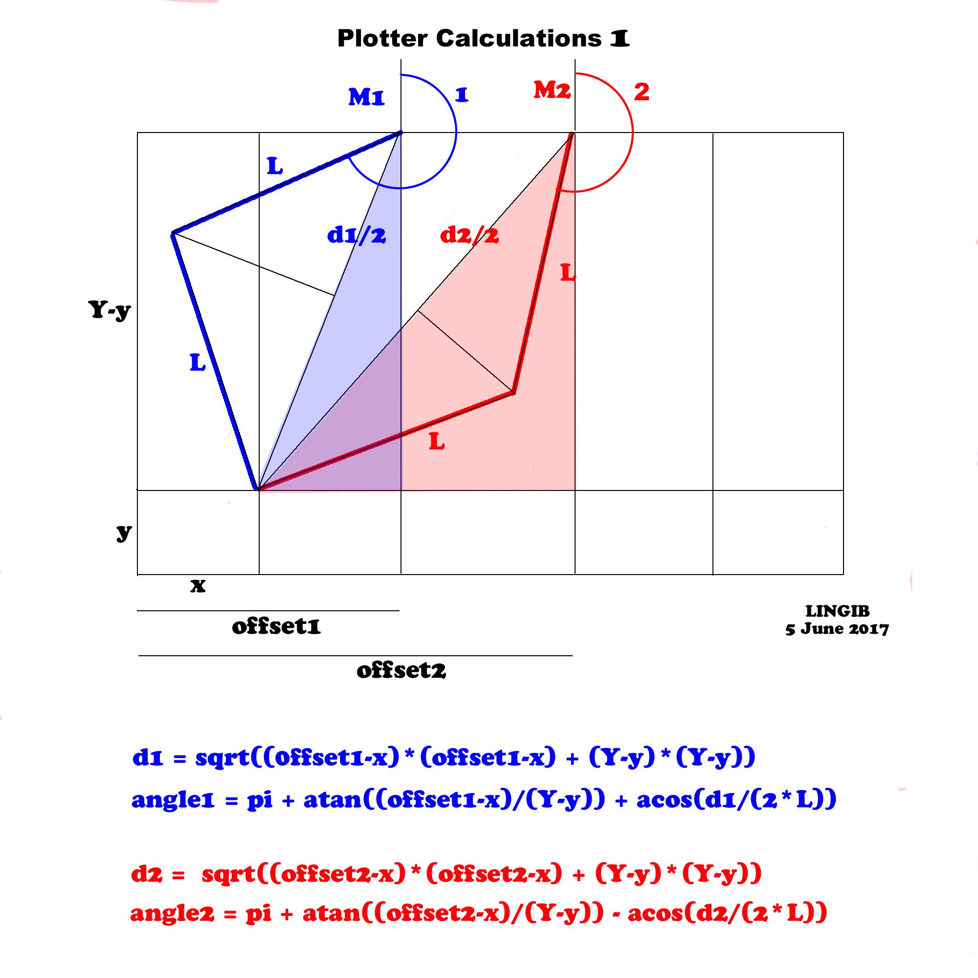 CNC Dual Arm Plotter : 11 Steps (with Pictures) - Instructables