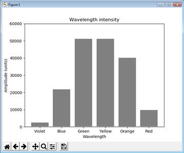 Python Powered Spectrophotometer! : 8 Steps (with Pictures) - Instructables