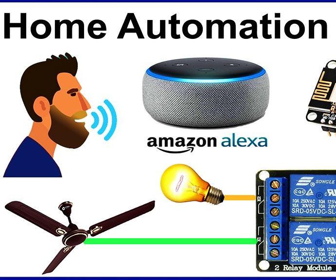 Alexa Smart Home System Using NodeMCU Relay Module : 10 Steps ...