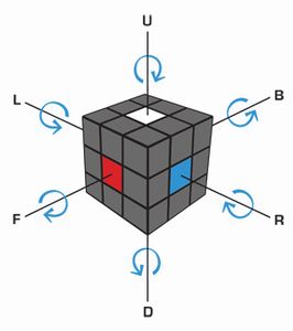 How to Solve Rubix Cube : 7 Steps - Instructables
