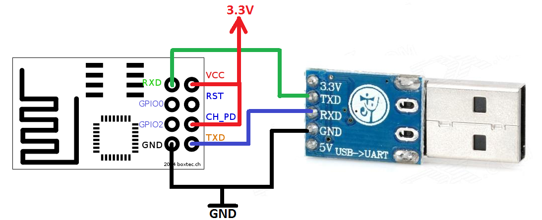 ESP8266 a Complete Beginners Guide (IOT) : 7 Steps - Instructables