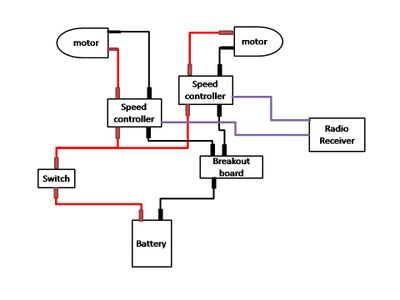 How to Design and Build a Combat Robot : 11 Steps (with Pictures ...