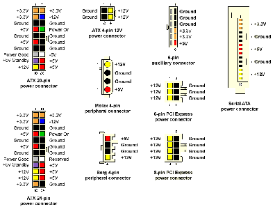 Power Supply Unit for Arduino Power and Breadboard : 6 Steps (with ...