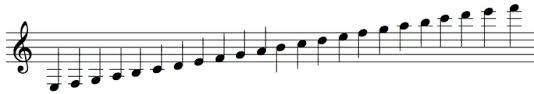 How to Read Ledger Lines Fast! : 6 Steps - Instructables
