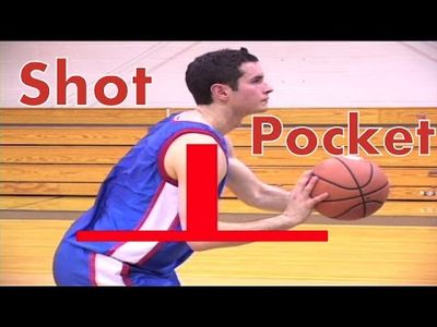 Detailed Guide: How to Shoot a Basketball : 5 Steps - Instructables