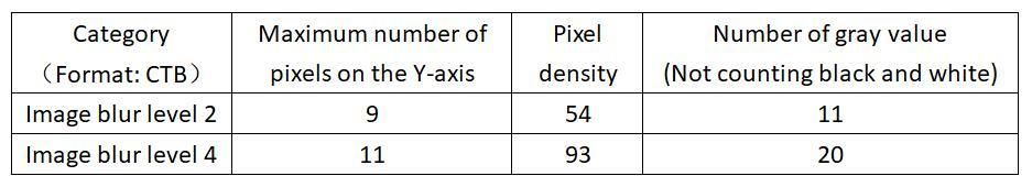 Most Detailed Explanations About Anti-aliasing, Gray Level and Image ...