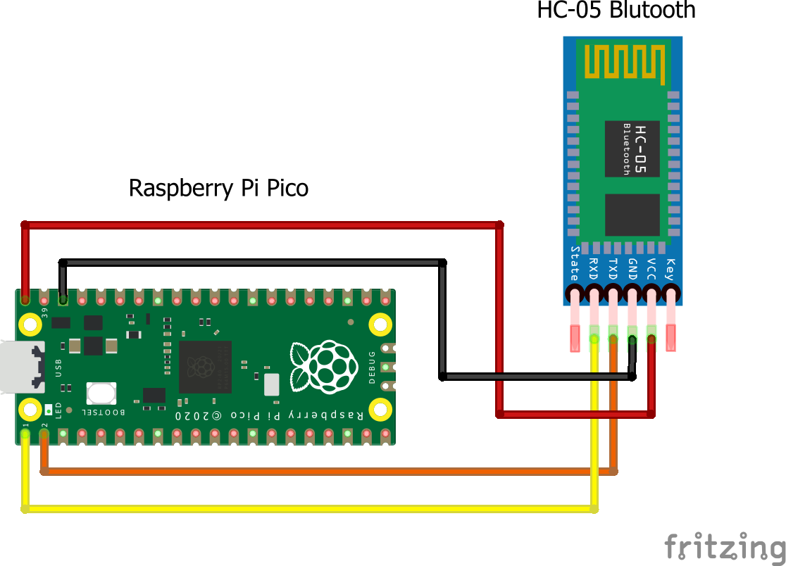 Raspberry Pi Pico and HC-05 Bluetooh : 5 Steps - Instructables