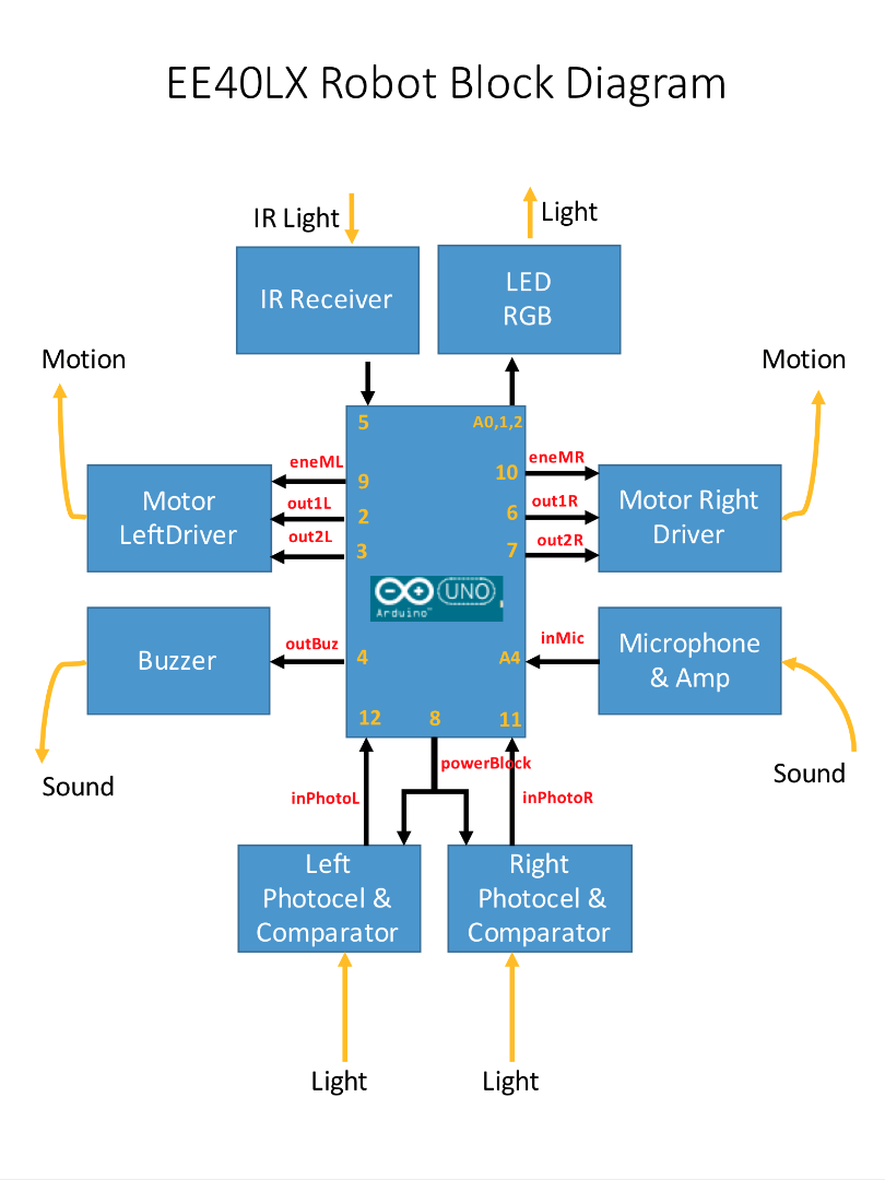 MJRoBot I - Simple Steps to Build an Autonomous Robot. : 8 Steps - Instructables