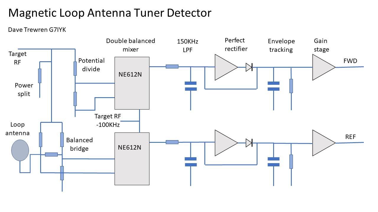 Magnetic Loop Antenna Automated Tuner : 22 Steps (with Pictures ...