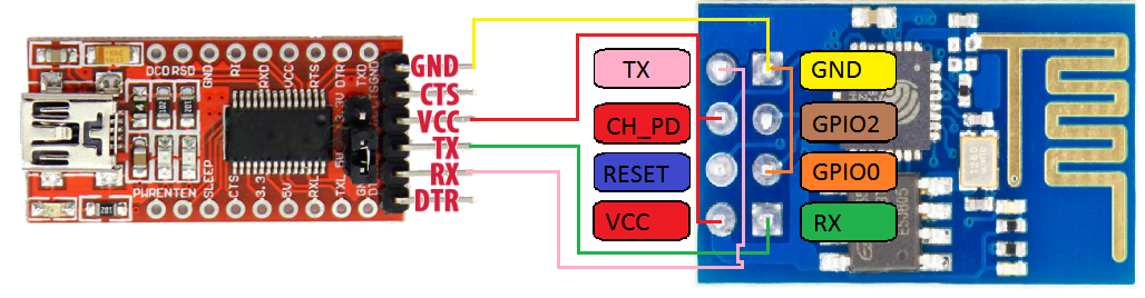 ESP8266: DHT22 to MYSQL and HighCharts : 7 Steps - Instructables