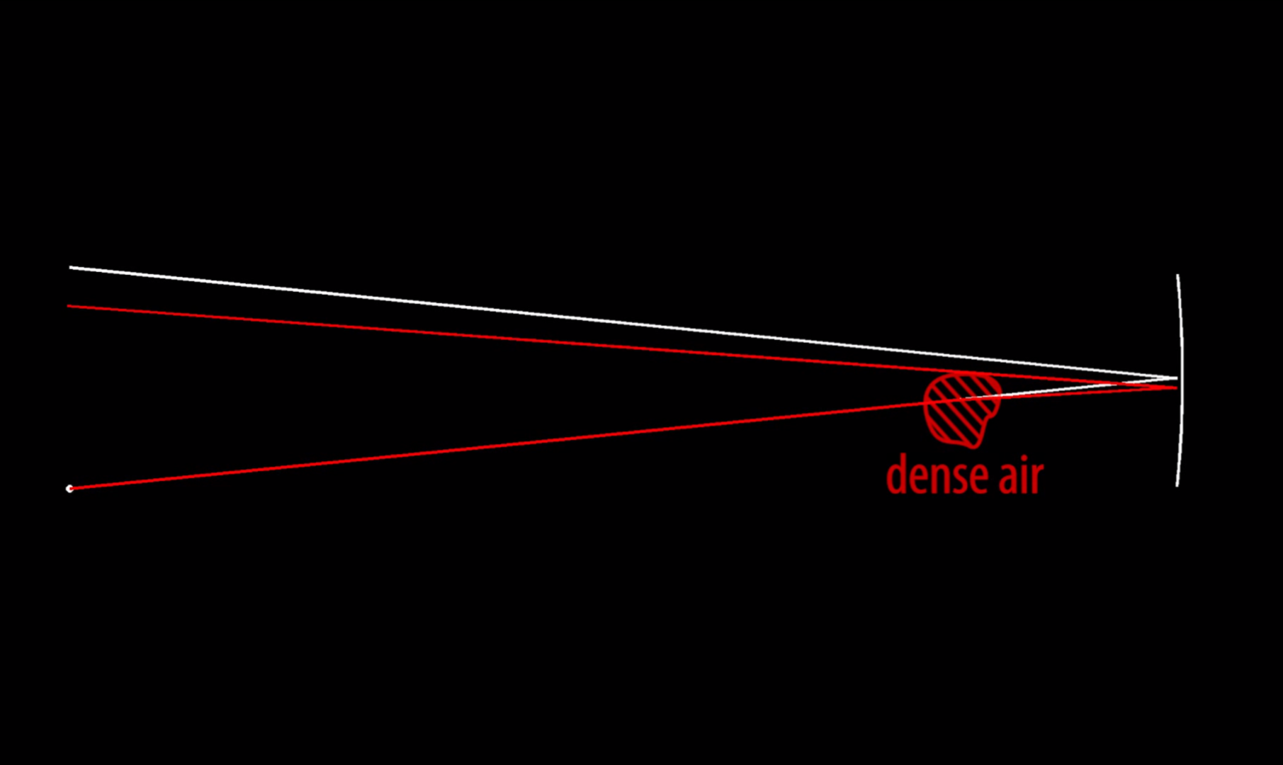 Schlieren Imaging: How to See Air Flow! : 4 Steps (with Pictures ...