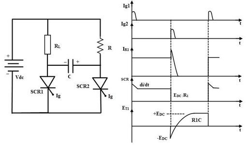Practical Commutation Circuit OF SCR : 6 Steps - Instructables