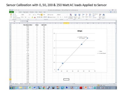 Simplified Arduino AC Current Measurement Using ACS712 Hall Effect ...