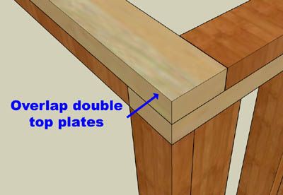 How to Build a Garage From the Ground Up : 15 Steps (with Pictures ...