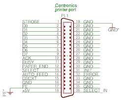 Turn Any PC Into a Microcontroller for Free in 4 Steps : 4 Steps ...