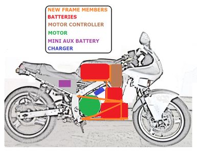 Engineer Your Own Electric Motorcycle! : 20 Steps (with Pictures ...
