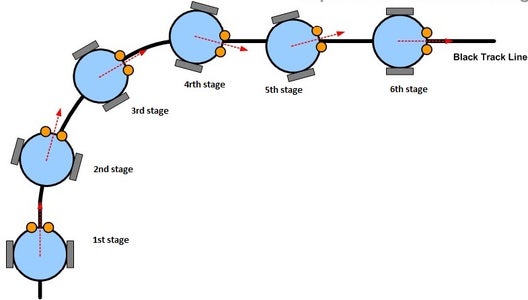Line Follower Without Microcontroller : 4 Steps - Instructables