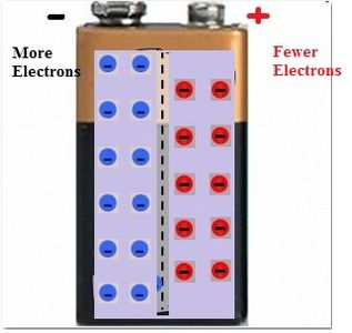 Electronics for Absolute Beginners, Study Guide, Chapter 1 : 21 Steps ...