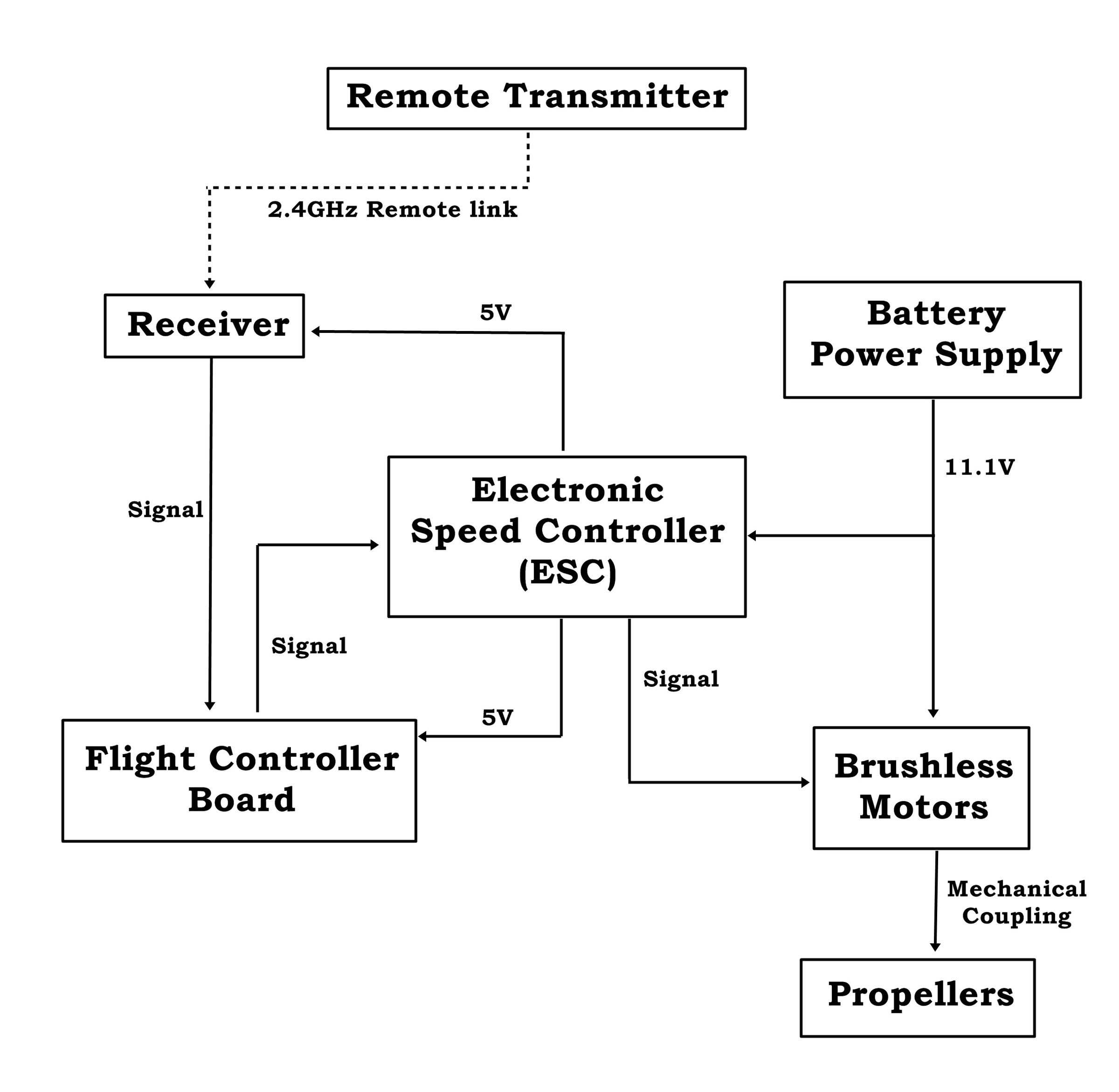 Drone the Quadcopter : 25 Steps - Instructables