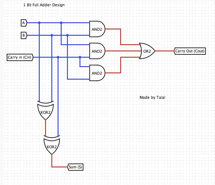 1 Bit Full Adder - Instructables