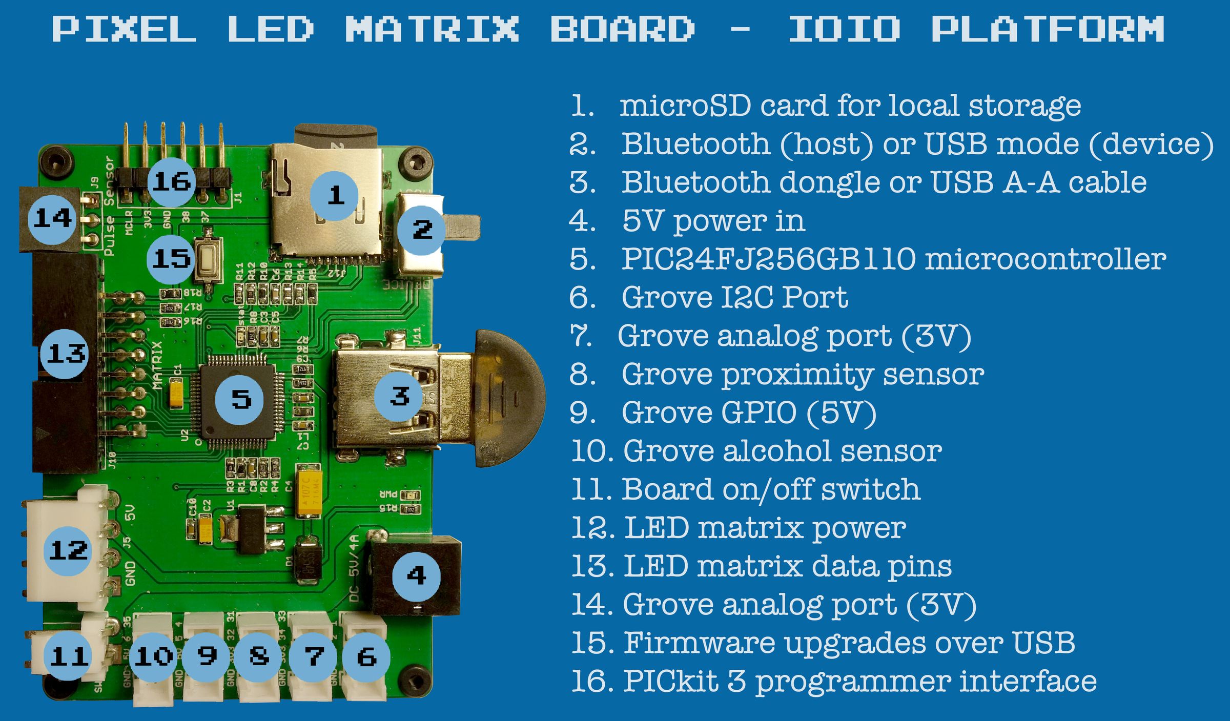 Make a Massive 4096 LED Display for Retro Pixel Art : 5 Steps (with ...