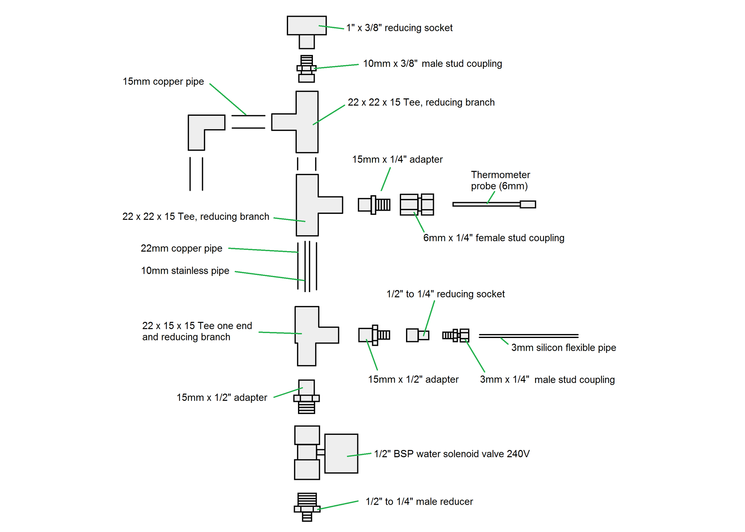 Inline Digital Hydrometer : 5 Steps (with Pictures) - Instructables