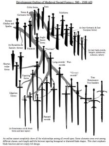 How to Make a Sword: a Comprehensive Guide : 17 Steps (with Pictures ...