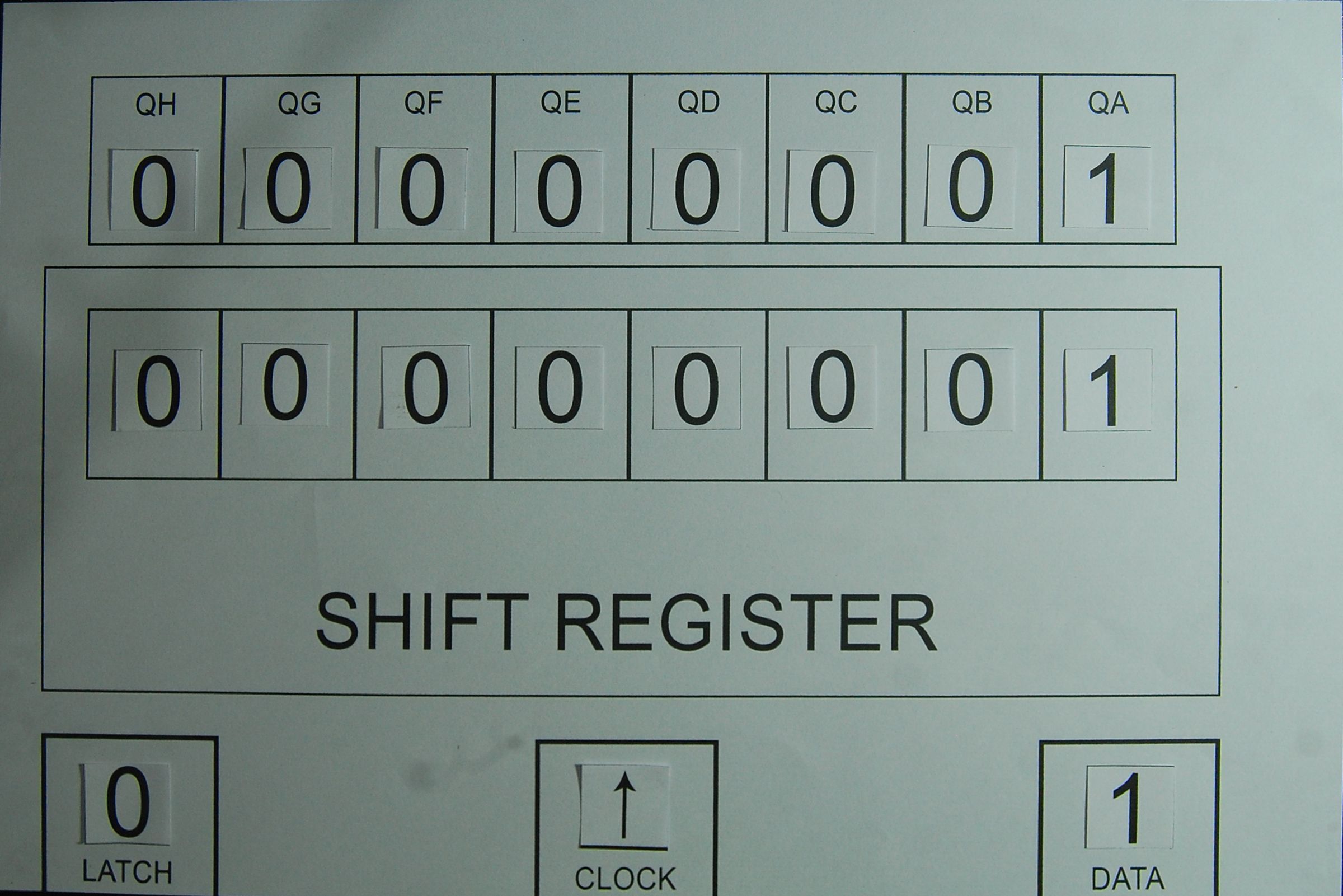Shift Registers: How Do They Work? : 5 Steps (with Pictures ...