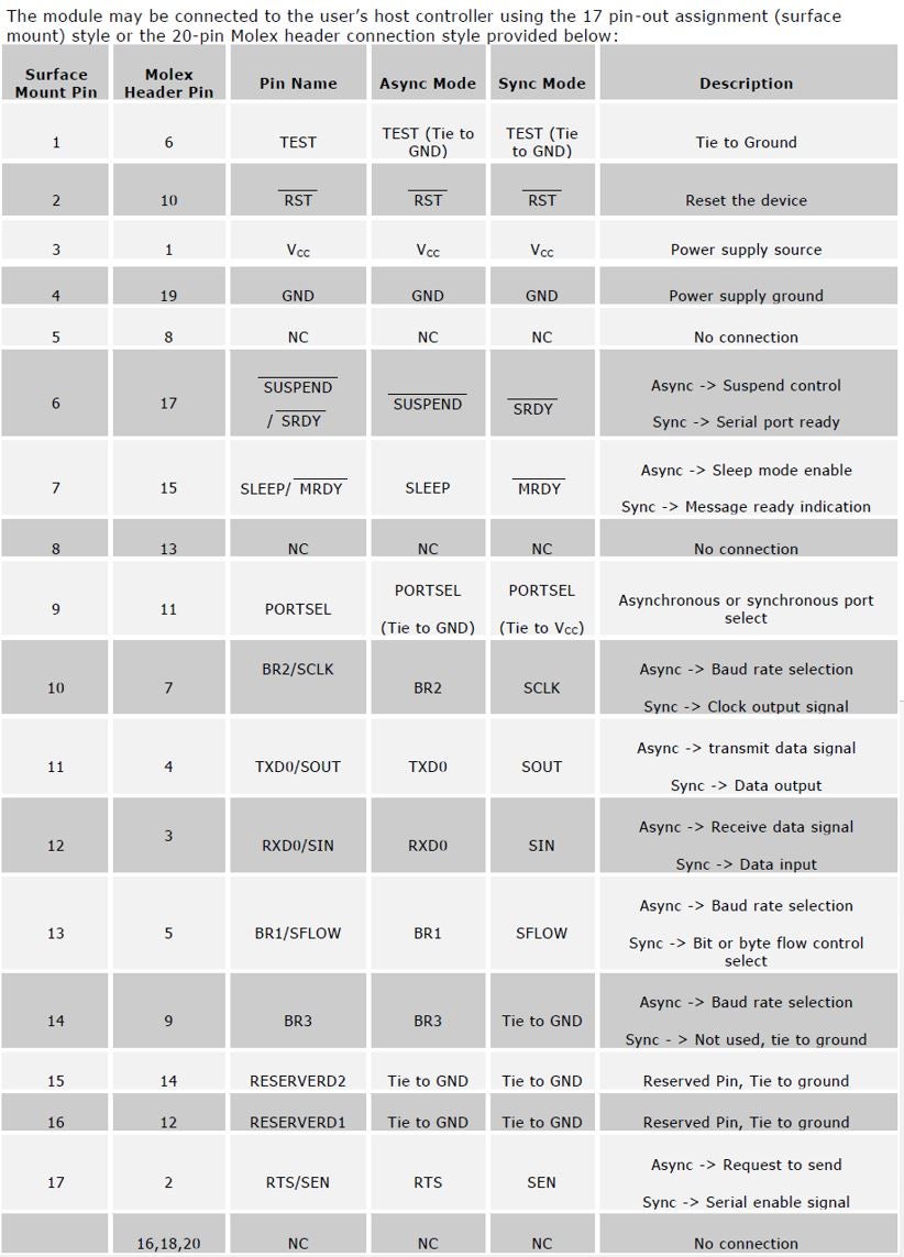 ANT + and Arduino Integration With Cateye Ergociser Exercise Bike : 5 ...