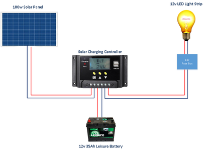 Shed 12v Solar Lighting System : 5 Steps (with Pictures) - Instructables
