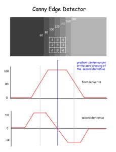 CNC Edge Detection for Plotters : 5 Steps (with Pictures) - Instructables